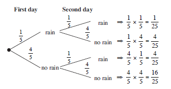 Mathematics SKE Text - UNIT D2 Section 3 : Use of Tree Diagrams