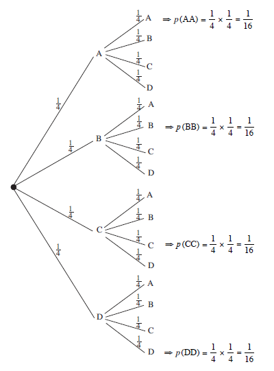Mathematics SKE Text - UNIT D2 Section 3 : Use of Tree Diagrams